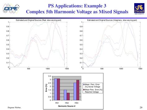 Ppt Higher Order Statistical Techniques For Power System Signal