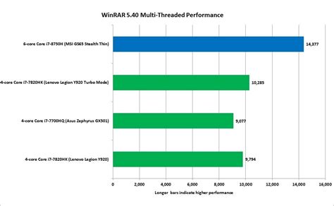 Intel 8th Gen Core I7 Vs 7th Gen Core I7 Cpus An Upgrade Thats Finally Worth It Pcworld