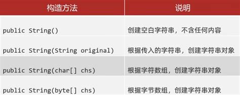 Java中的string对象 Echkings 学习之路