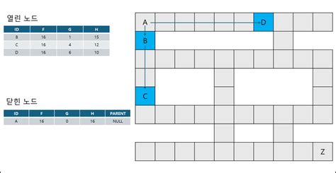 Jps 알고리즘 Blake Woo
