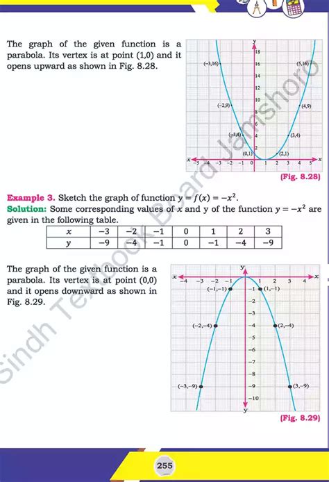 Functions And Graphs Unit 8 Mathematics 11th Text Book