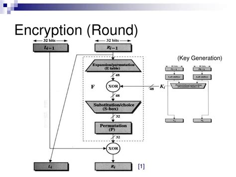 Ppt Data Encryption Standard Des Powerpoint Presentation Free Download Id475706