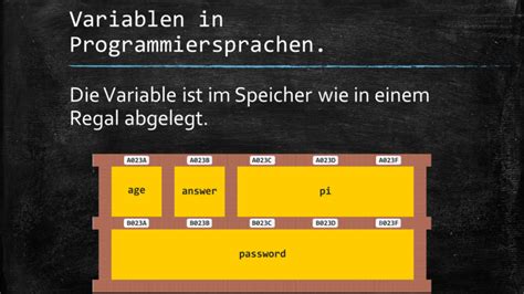 03 Variablen In Der Programmierung Phinabe