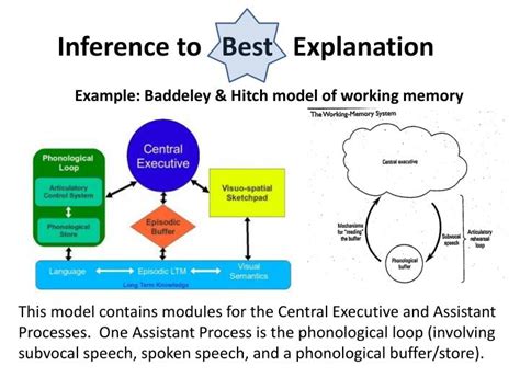 Ppt Inference To Best Explanation Powerpoint Presentation Free Download Id2064112