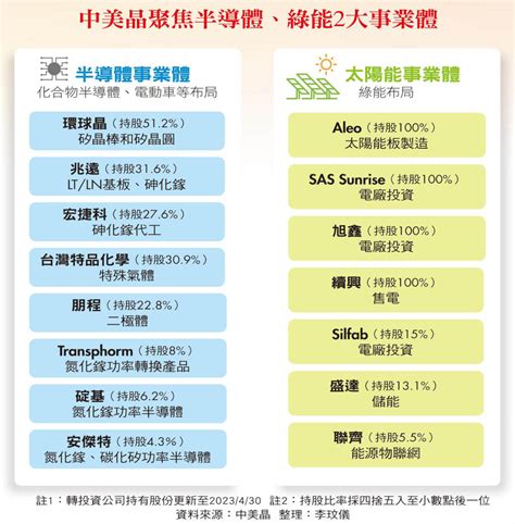 快讀商業周刊第1857期買它等於搭綠電、6g、電動車熱 中美晶一抉擇市值增60倍005 Hami書城。快讀