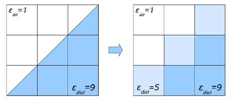 A Triangular Object In A Yee Lattice In 2d Download Scientific Diagram
