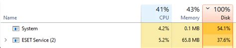 Eset Service High Disk Usage Over Extended Periods Of Time 1h Eset Internet Security And Eset