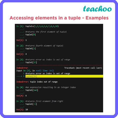 Computer Science Class 11 Introduction To Tuples Teachoo