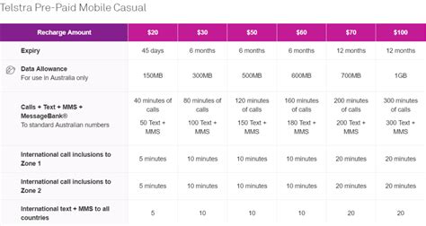 Telstra Wifi Plans Prepaid Clearance Sale Pinnaxis Com