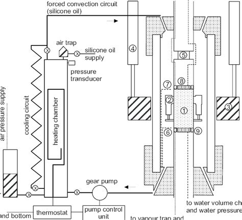 Temperature And Suction Controlled Axi Symmetric Triaxial Cell 2