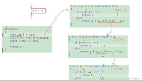 字符分类函数 字符转换函数 Csdn博客