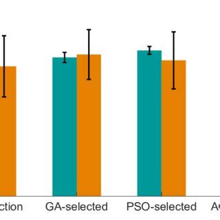 The Average Performance Of The Classifiers SVM And KNN Using The K Fold