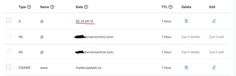 Github Digitalleks Nginx Lb Load Balancer With Nginx And Ssl Tls