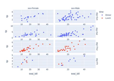 Python Different Y Axes Per Row But Otherwise Equal Row Wise Y Axes