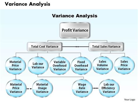 types of analysis in cost accounting at charlotte thrower blog