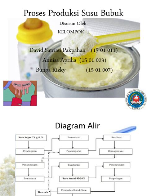 Proses Produksi Susu Bubuk Pdf
