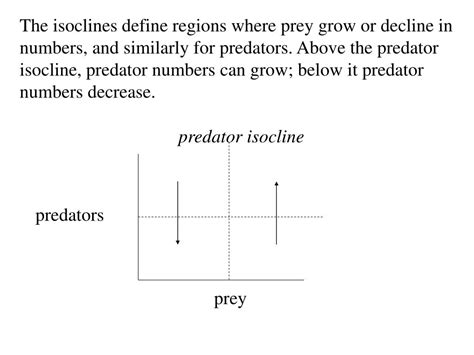 Ppt What Does The Lotka Volterra Model Indicate About Basic Characteristics Of The Predator