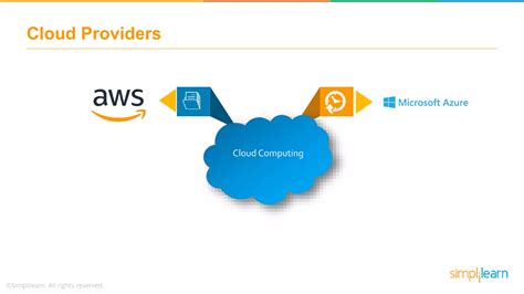 Cloud Computing For Beginners Cloud Computing Explained Cloud Computing Training