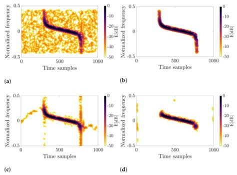 Sensors Special Issue Radar Signal Detection Recognition And Identification