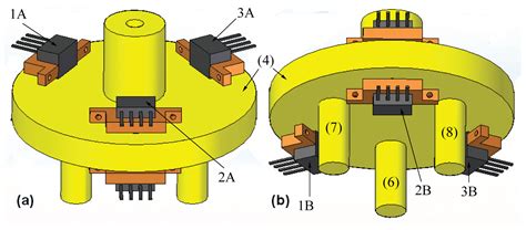 Sensors Free Full Text Experimental Investigation On Adaptive Robust Controller Designs