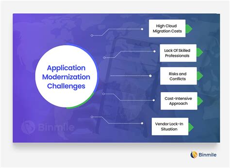 Legacy Application Modernization Challenges And Solutions 2025