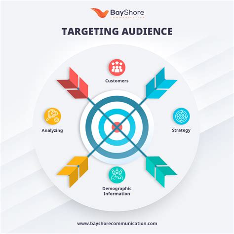 Bayshore Communication — How To Define Your Target Audience Understanding