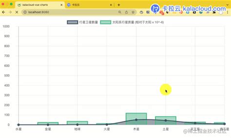 如何在 Vue 中使用 Chart js 手把手教你搭可视化数据图表 掘金