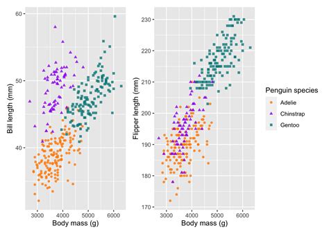 Data Visualisation
