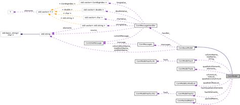 Clp Coinmodel Class Reference
