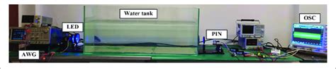 A Experimental Setup Of The Uvlc System Download Scientific Diagram