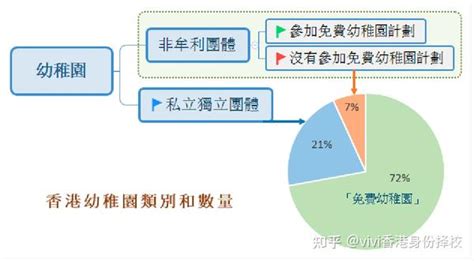 2023年新赴港家庭香港幼稚园攻略！必收藏！ 知乎