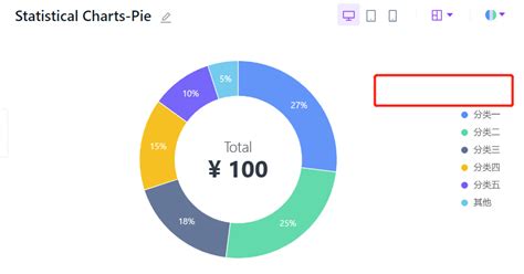 🐛 Bug 环图图例的标题设置不生效 · Issue 1251 · Ant Designant Design Charts · Github