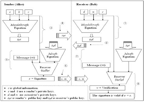 existing fractal digital signature algorithm [12] download