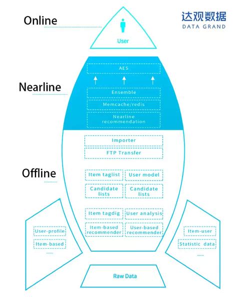 个性化推荐系统实践个性化推荐系统实现 Csdn博客 个性化推荐系统实践个性化推荐系统实现 Csdn博客