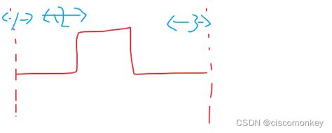 51 Tessent Atpg系列 第八章 Test Pattern Generation Verify Test Patternwrite Patterns Csdn博客
