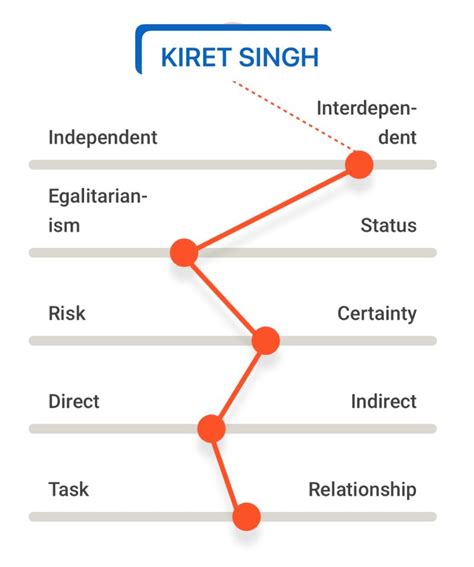 Kiret Singh On Linkedin Leadership Teamwork Accenture Servicedelivery Professionalgrowth