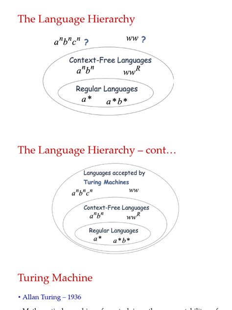multi head and multi tape turing machines 21 03 2024 pdf