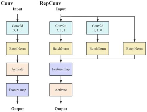 An Improved Multi Object Tracking Algorithm Designed For Complex Environments