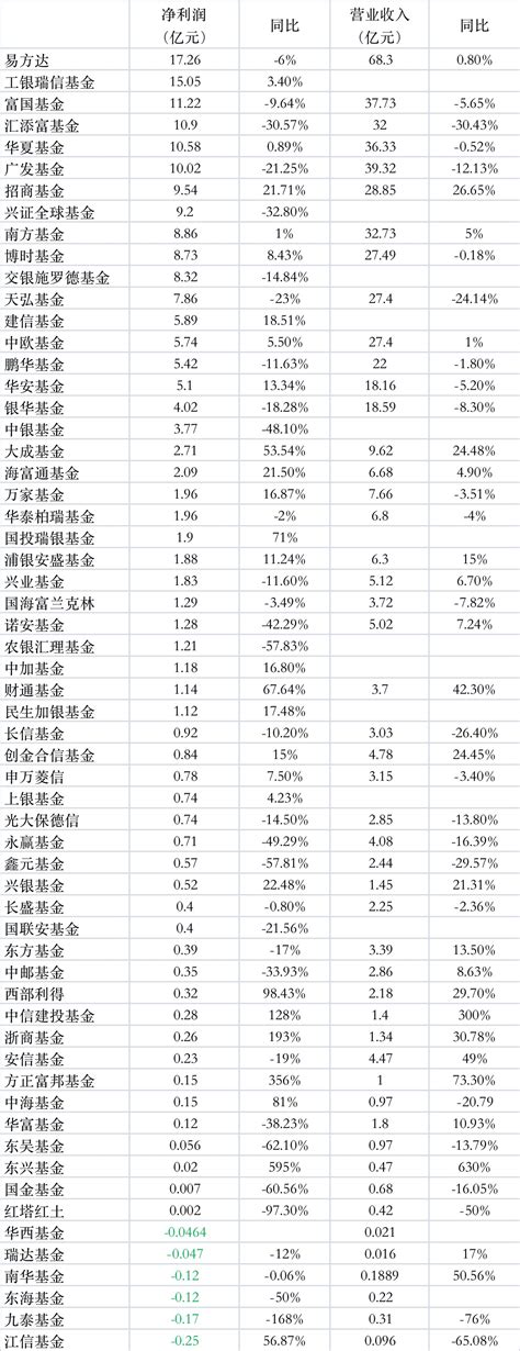 集合资产管理 博融资讯