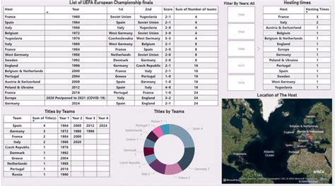 adham mohamed on linkedin powerbi dataanalytics dataanalysis datavisualization