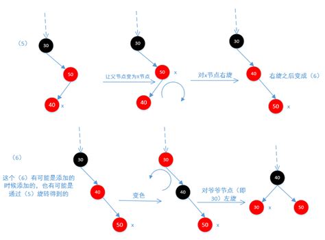 Treemap红黑树源码详解java红黑树源码详解 Csdn博客