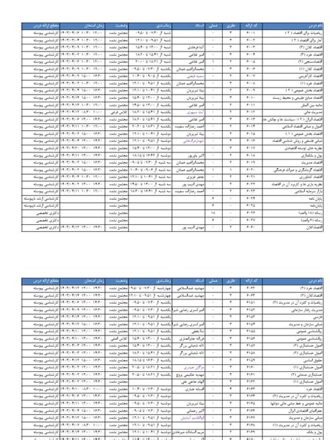 مدیریت مالی Pdf