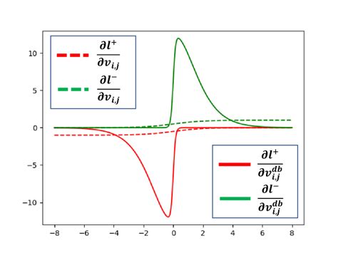 220210304 Real Time Scene Text Detection With Differentiable