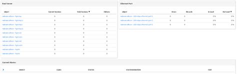 Supervisar Radware Alteon