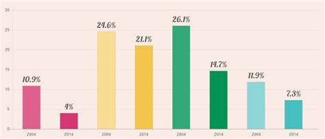 Javascript Chartjs 20 Bar Chart Reduce X Axis Distance Between