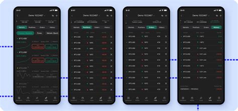 How Integration Of B2core Ios App With Ctrader Shifts Standards In Mobile Trading