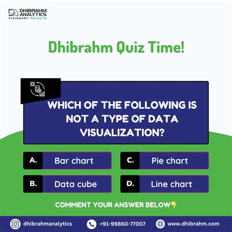 Datascience Machinelearning Artificialintelligence Bigdata