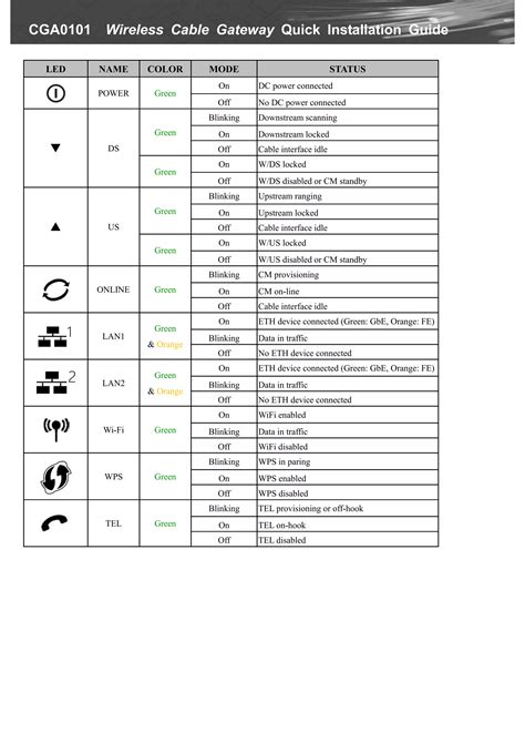 Manual Router Technicolor Pdf