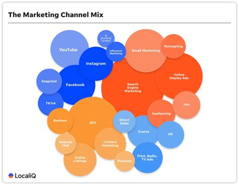 6 Reasons To Start Always On Marketing Now 12 Ideas To Try Localiq