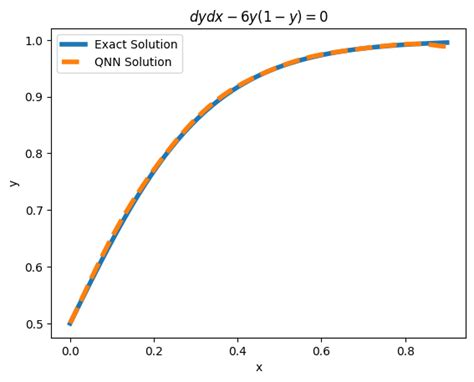 Solving A First Order Ordinary Differential Equation Ode — Squlearn 0 9 0 Documentation